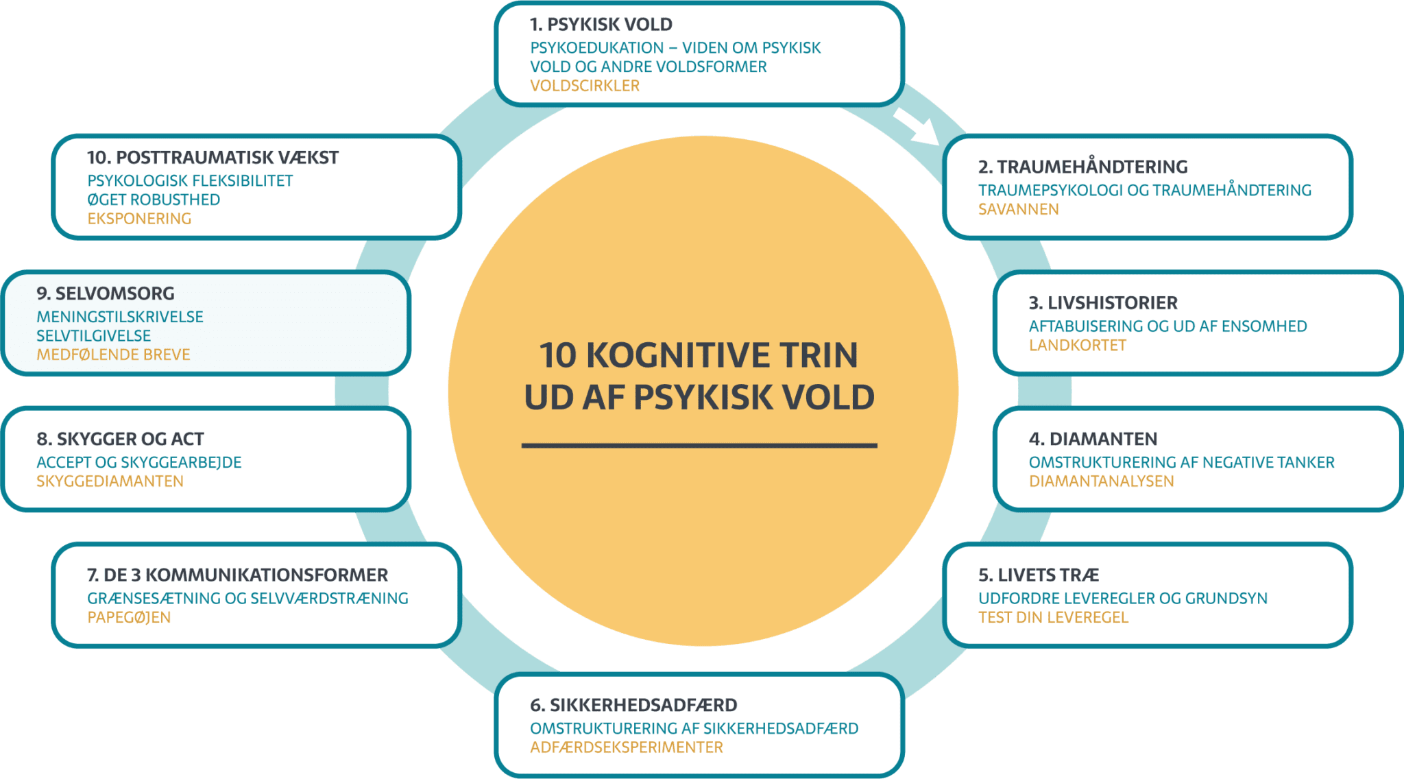 Exitcirklens metode - Exitcirklen